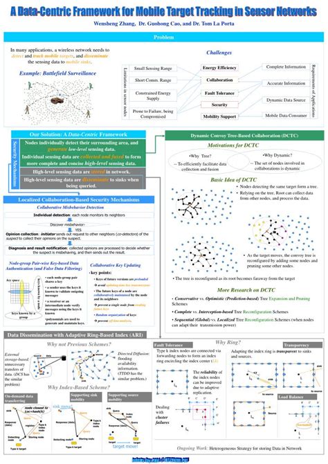 Ppt A Data Centric Framework For Mobile Target Tracking In Sensor Networks Powerpoint