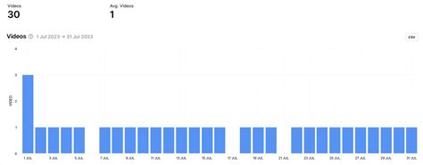 how to get more tiktok views with analytics blog