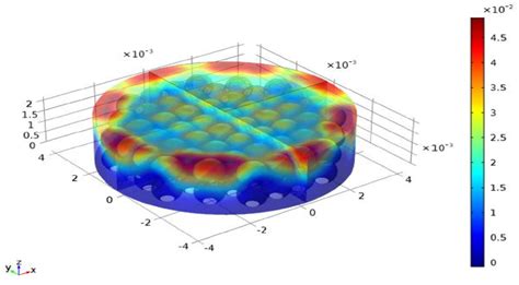 figure 2 2 from design of biosensor using comsol multiphysics semantic scholar