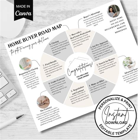 Home Buyer Road Map Real Estate Buying Process Editable Canva Digital
