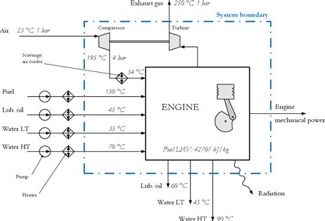 Figure 1 From Development Of A Marine Diesel Engine Mean Value Model