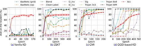 Figure 1 From Revisiting Data Free Knowledge Distillation With Poisoned