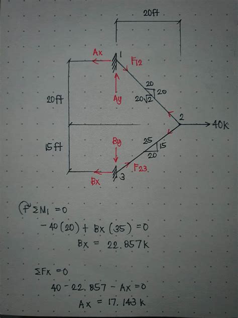 Solved 1 For The Plane Rigid Frame Shown Determine The Nodal