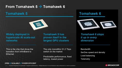 Broadcom Tomahawk 6 Launched For 1 6tbe Generation Servethehome