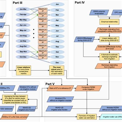 Usda Scs Soil Classification Download Table