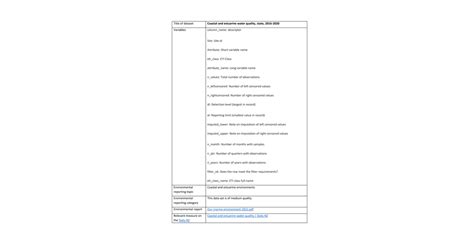 CEWQ State PDF Pdf MfE Data Service