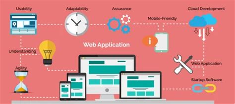 web application software services at ₹ 70000 web development services