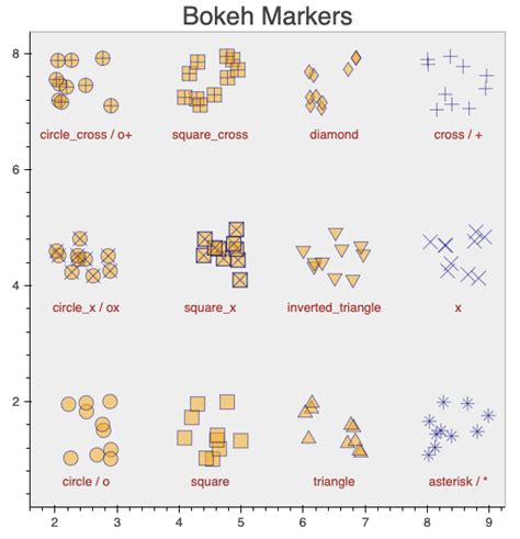 Add Dodgedscatter Glyph · Issue 11105 · Bokehbokeh · Github