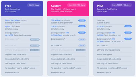 Best Mobile App Analytics Tools 2024 To Grow Your App Appmetrica