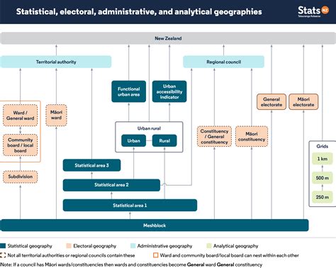Spatial Analysis Of Public Health Data 4 Spatial Models