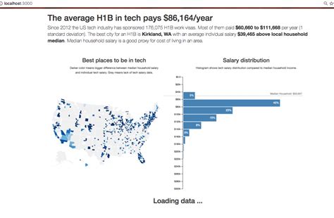 React For Data Visualization Full Course Part 3 React