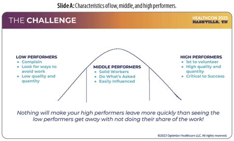 Create A High Performance Culture Aapc Knowledge Center