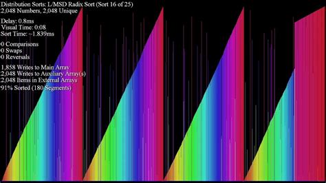 Sorting Algorithms Distribution Slight Shuffle Youtube