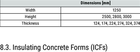 1 Dimensions Of Sip Panels Source Web 4 Download Scientific Diagram