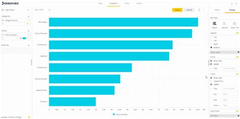 Custom Chart Options Plugin To Easily Apply Highcharts Configuration