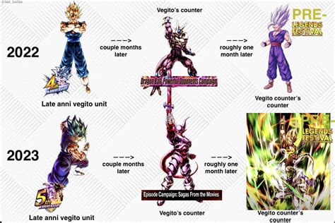 History Really Does Repeat Itself Rdragonballlegends