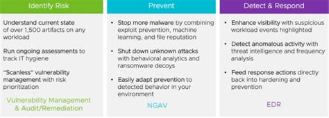 VMware Carbon Black Next Gen Cloud Security Is Here