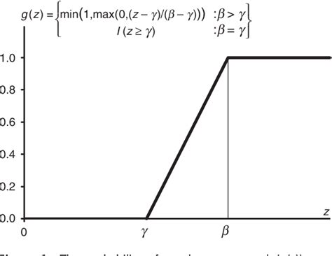 Figure 1 From Optimal Sample Size Determinations From An Industry