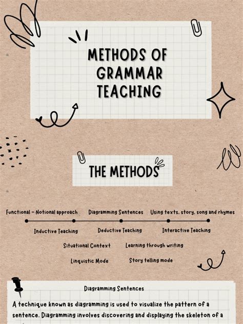 Methods Of Grammar Teaching Group 2 Download Free Pdf Learning Teaching Method