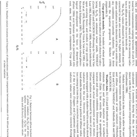 Relation Between Diffuse Fraction Of Global Radiation Sds And Download Scientific Diagram