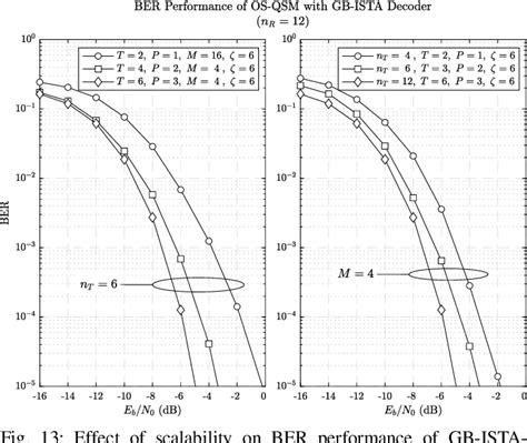 Figure 13 From Scalable Quadrature Spatial Modulation Semantic Scholar