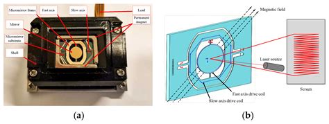 Micromachines Free Full Text Dynamic Modeling And Anti Disturbing Control Of An