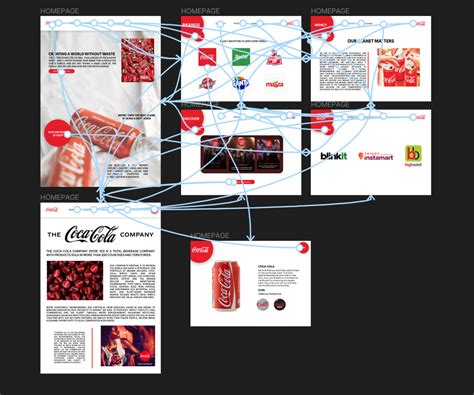 redesigning coca cola website page ui design behance
