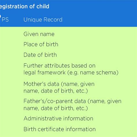 Single Database Record For All Information Download Scientific Diagram