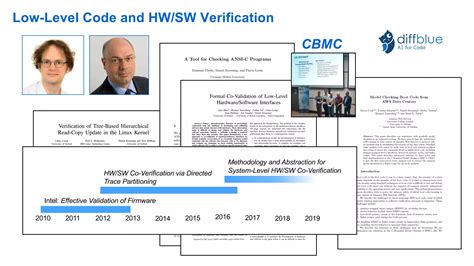 Digital Security By Design Formal Verification With Broad Spectrum