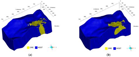 Geosciences Free Full Text Domain Adaptation From Drilling To Geophysical Data For Mineral