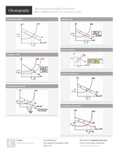 17 Igcse Cheat Sheets Cheat Sheets For Every Occasion