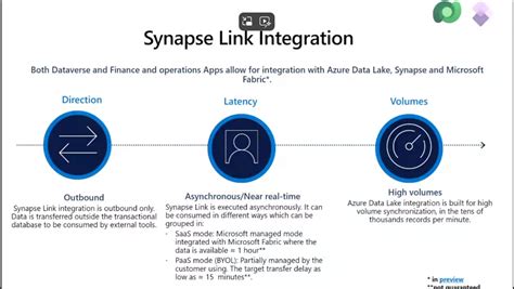 explore dynamics world with aslam finance and operations data in azure synapse link for dataverse