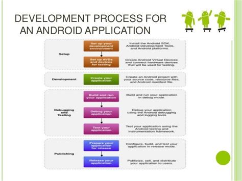Android Operating System