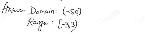 Solved Use The Graph Of The Function To Identify Its Domain And Range