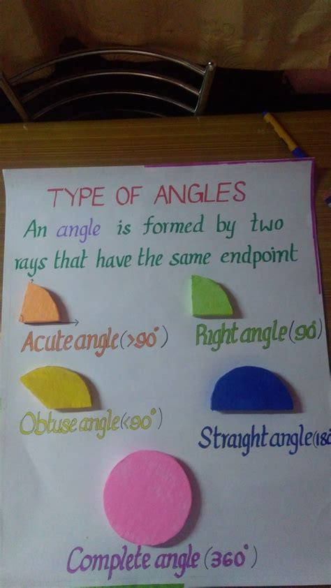 Types Of Angles Chart