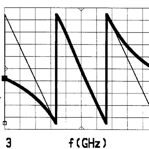 comparison between theoretical time delay and postlayout simulation