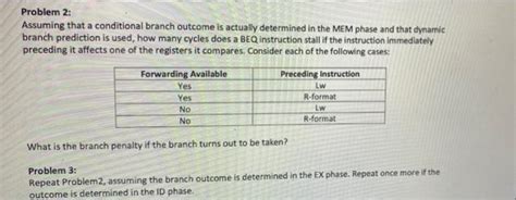 solved problem 2 assuming that a conditional branch outcome