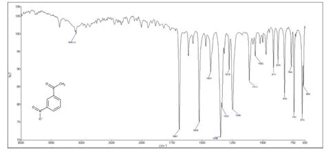 Solved Assign The Peaks Of The Given Compound In Tabluar