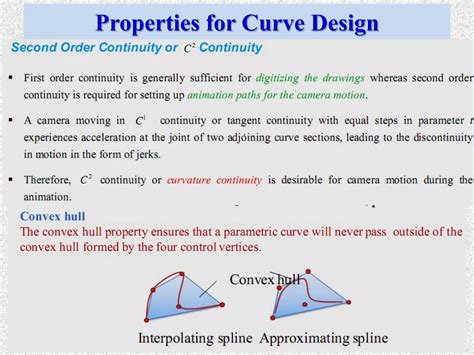 Part 4 Types And Mathematical Representations Of Curves Pptx 3 D Graphics Computer Software