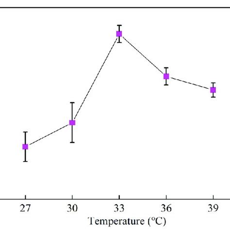 Permeability Variation Of Rock Samples At Different Temperatures Download Scientific Diagram