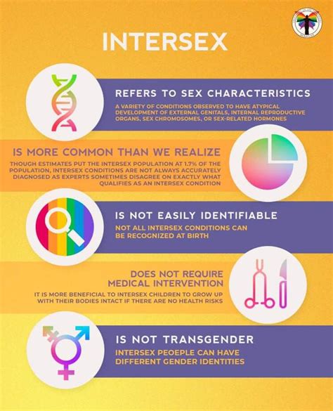 What Is Intersex
