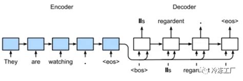 深入解析序列模型全面阐释 RNNLSTM 与 Seq2Seq 的秘密 腾讯云开发者社区 腾讯云