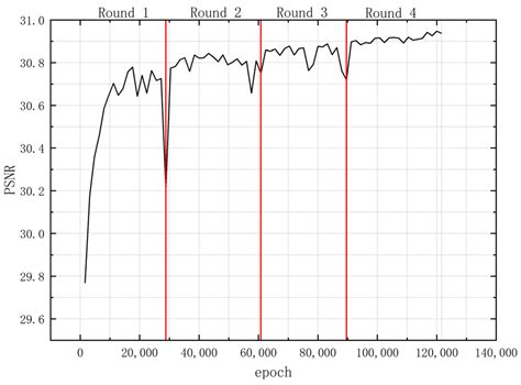 Applied Sciences Free Full Text Lightweight Super Resolution Reconstruction Vision