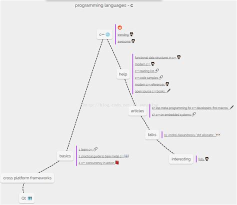 Github上找好资源的关键字：awesomegithub 搜索awsome Csdn博客