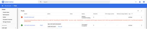 Kubernetes MountVolume MountDevice Failed Operation With The Given Volume ID Already Exists