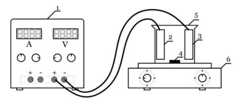 Schematic View Of Electrochemical Reactor 1 Source Of Electric Power