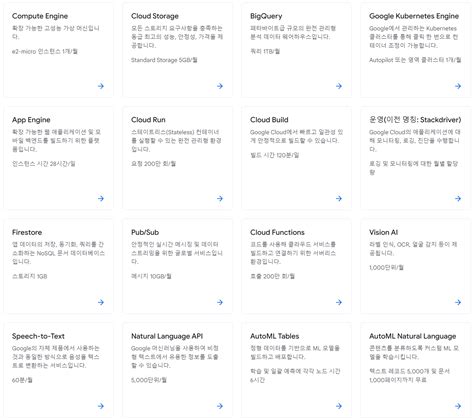 004iaas Paas Saas는 뭔가요