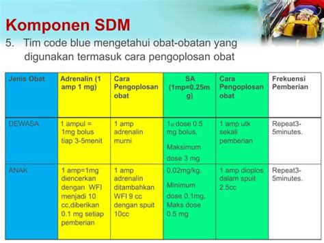 Code Bllue Orientasi Ppds Jan 2023pptx