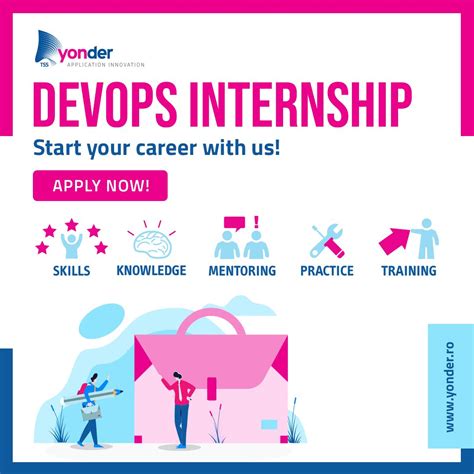 Alex Popescu On Linkedin Devops Internship Learningeveryday Becurious