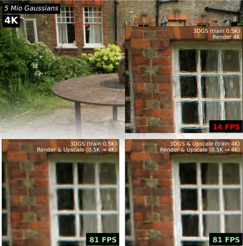 논문 리뷰 Lightweight Gradient Aware Upscaling Of 3d Gaussian Splatting Images